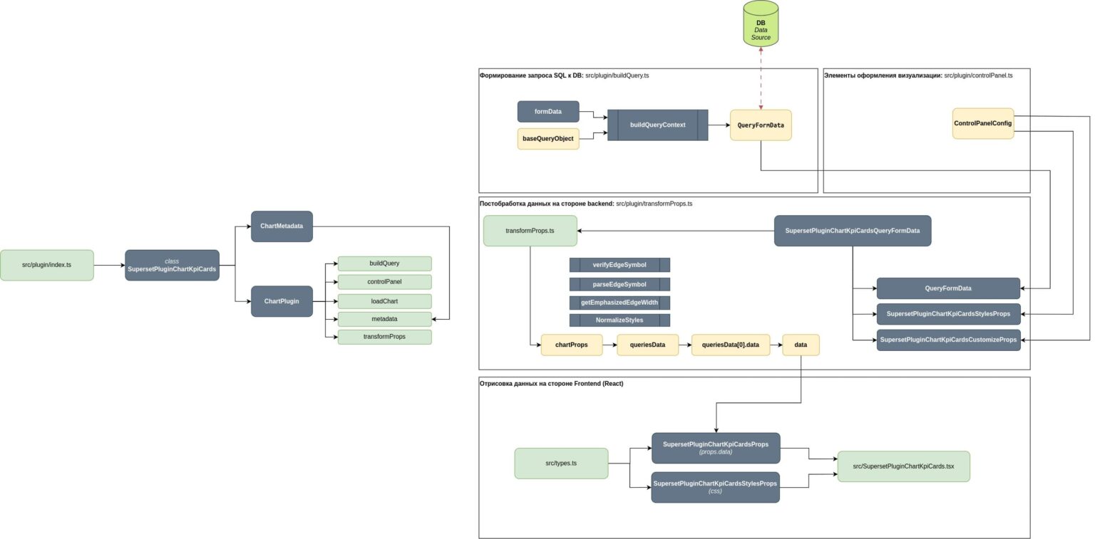 Разработка Custom плагина визуализации для Apache Superset 3.1.2 (2024)